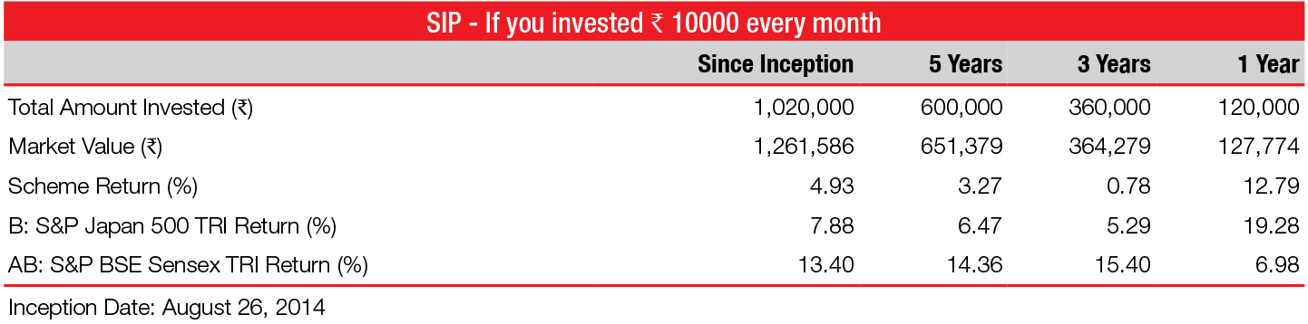 Japan Equity Fund